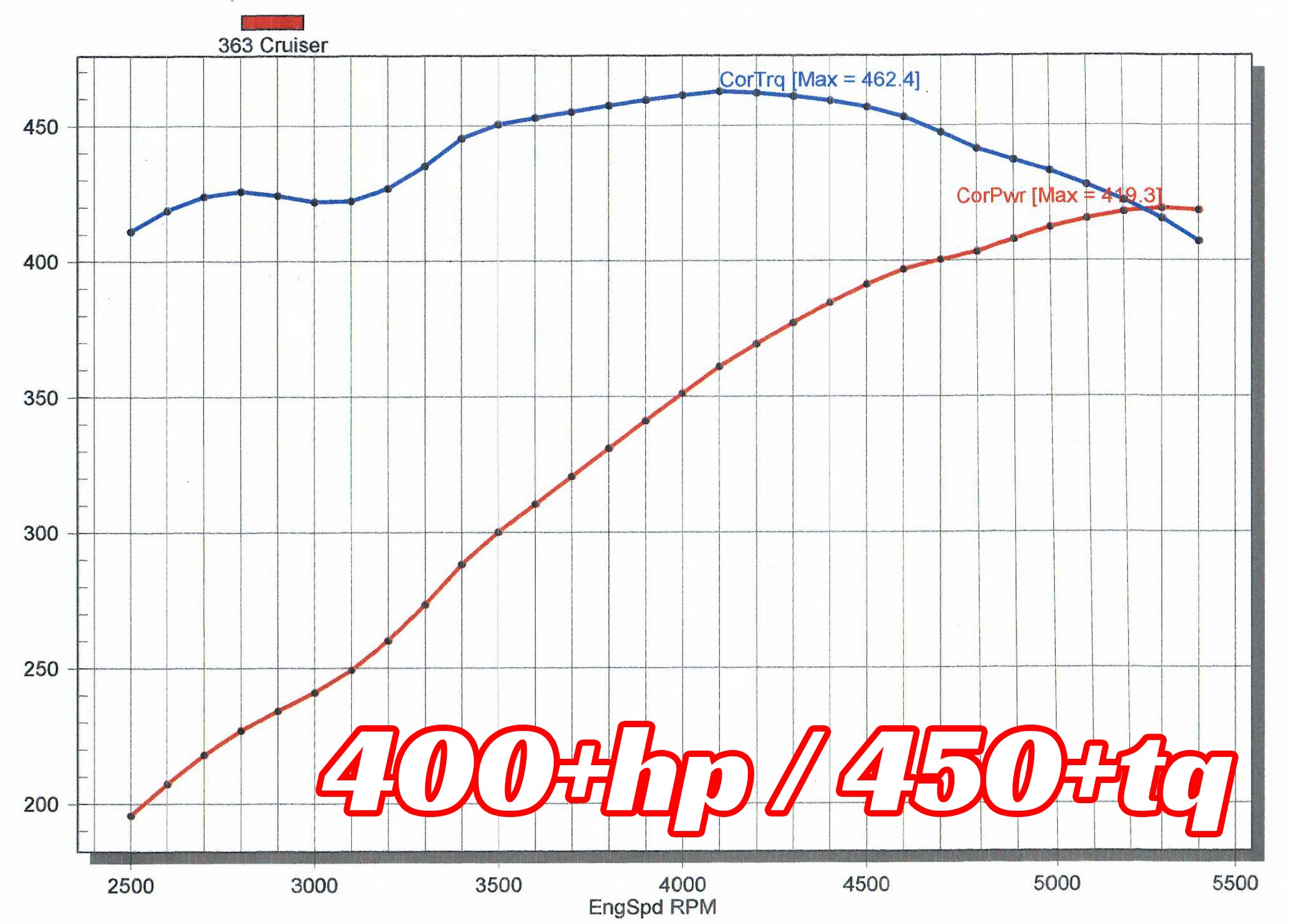 363" Cruiser 400hp – Smeding Performance