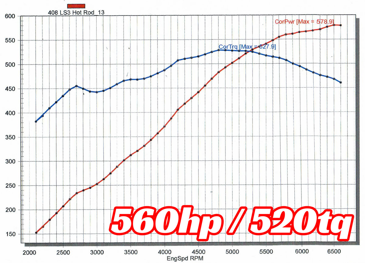 408" LS3 Extreme 560hp – Smeding Performance