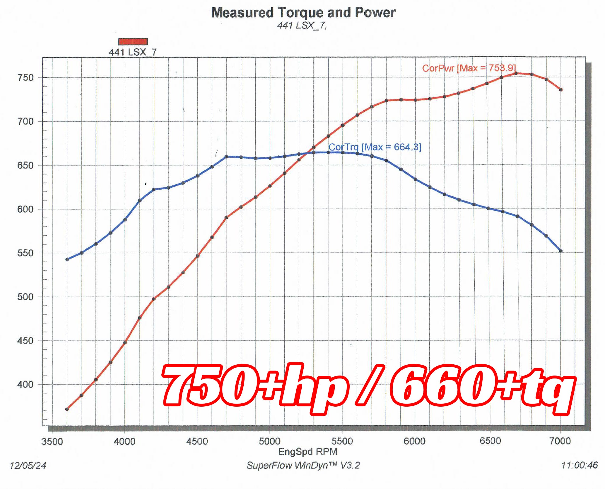 441" LS7 - 750hp – Smeding Performance