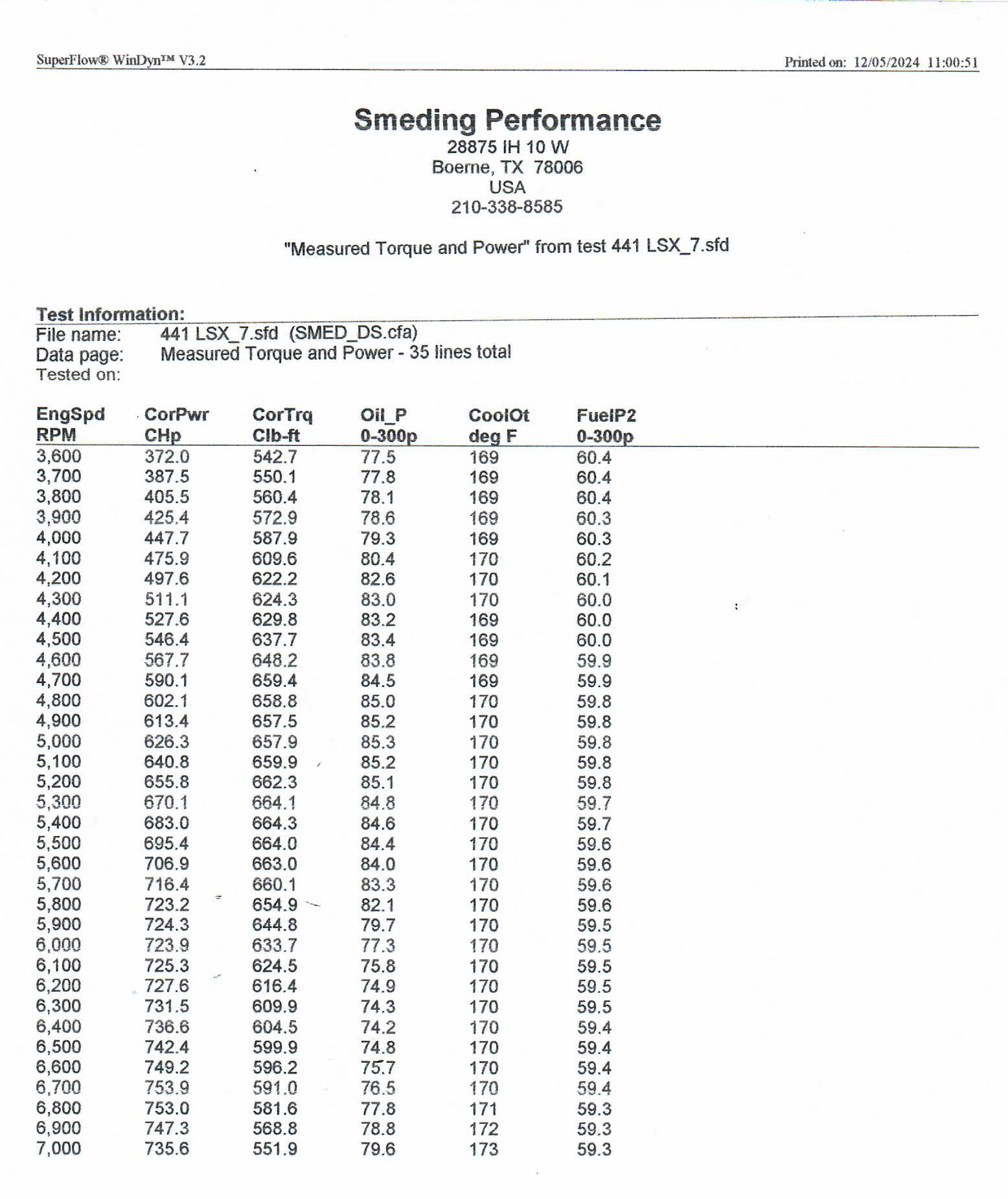 441" LS7 - 750hp – Smeding Performance