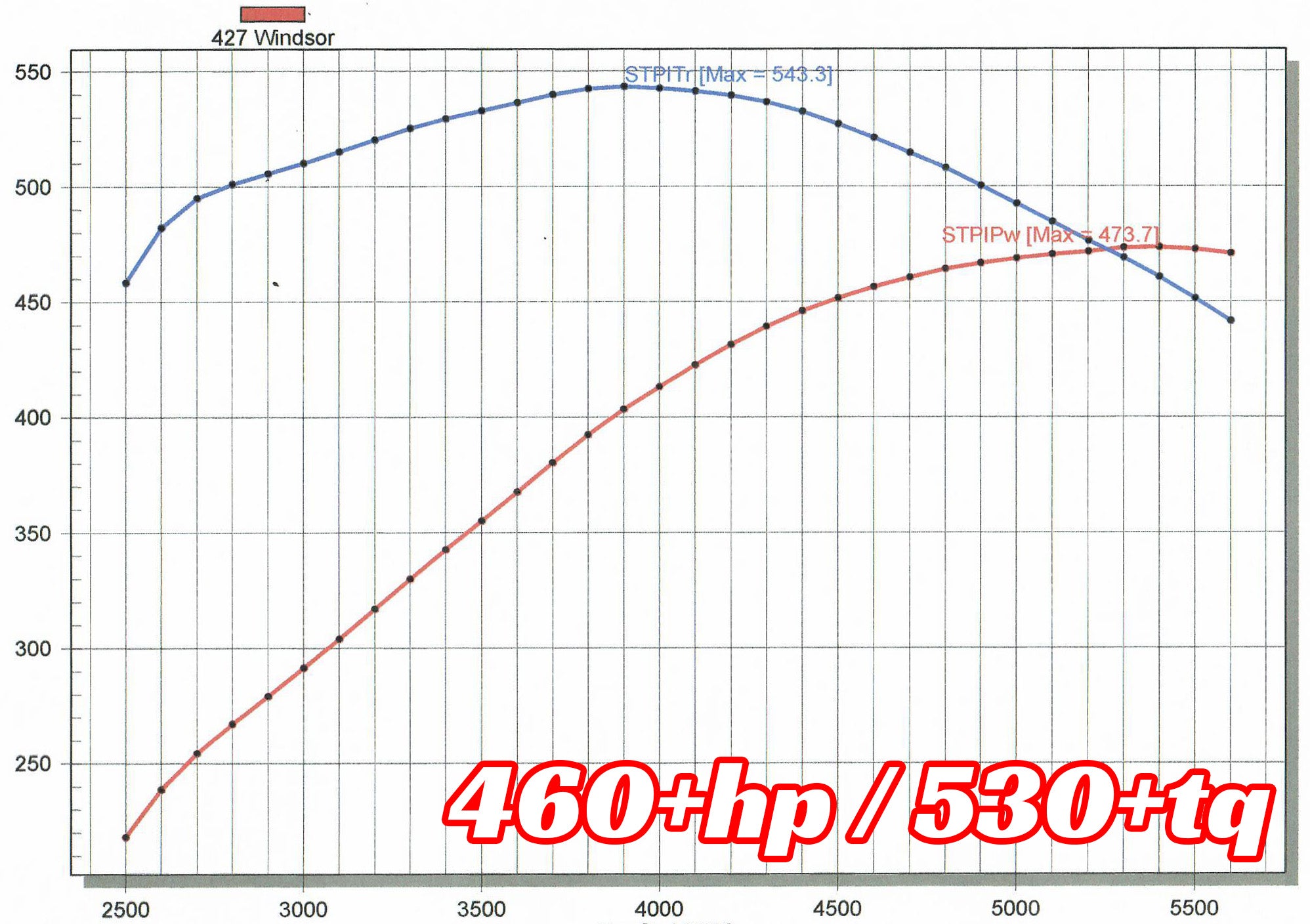 427" Windsor 460hp – Smeding Performance