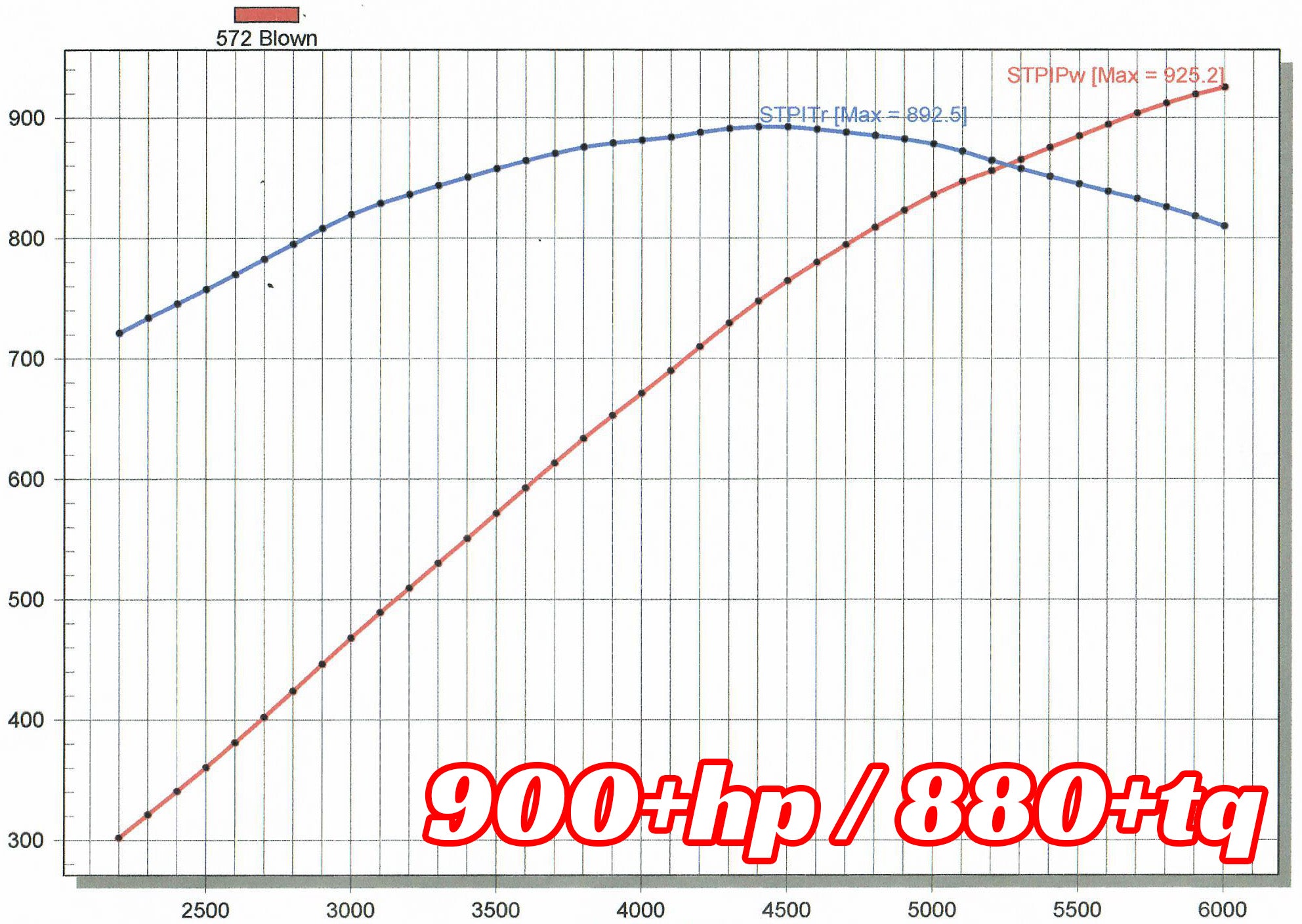 572" Blown 900hp – Smeding Performance
